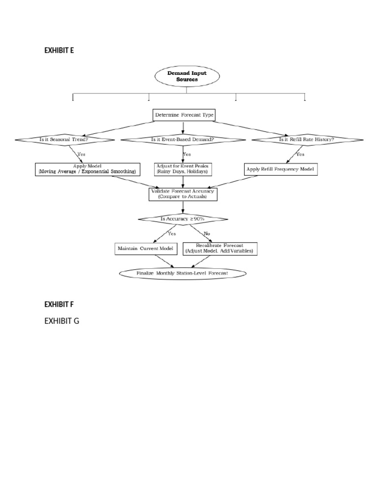 EXHIBIT Flowchart | PDF
