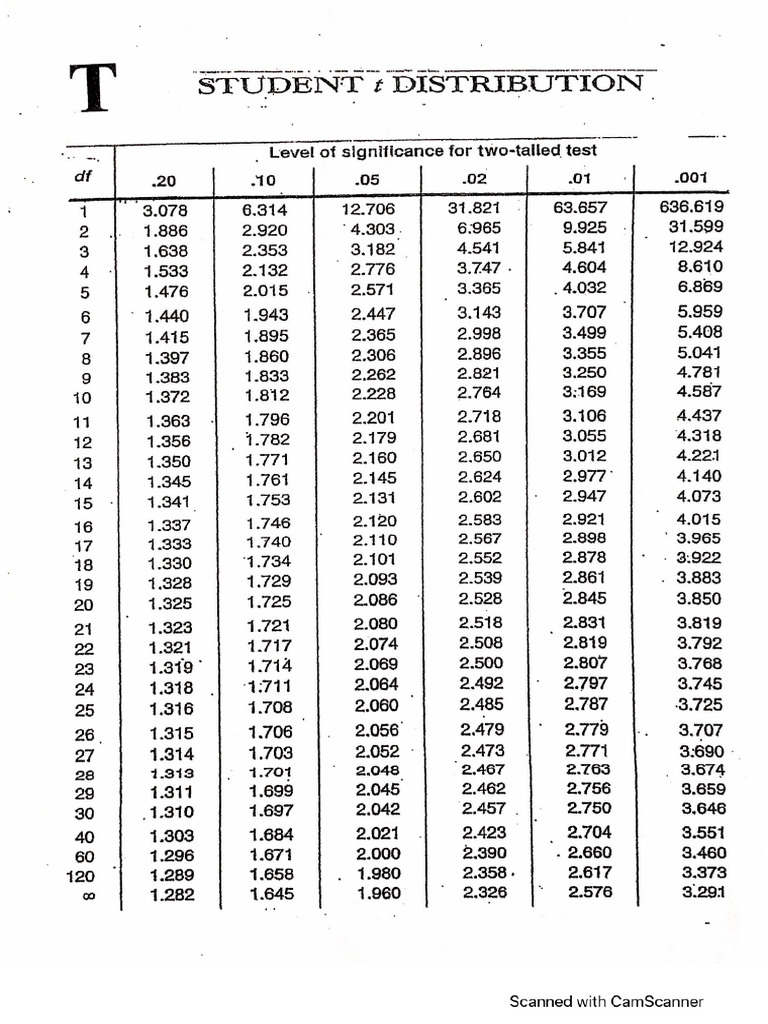 7 T Table | PDF