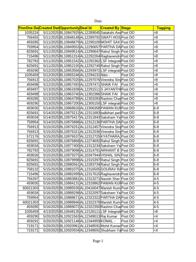 ABND Aakash BFL | PDF