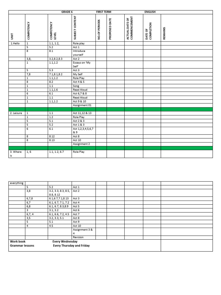 Grade 6-11 English Curriculum Overview | PDF