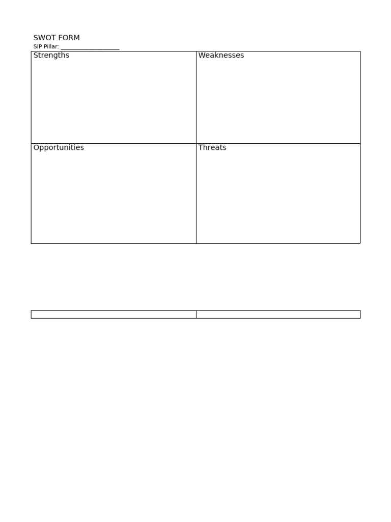 SWOT Form | PDF