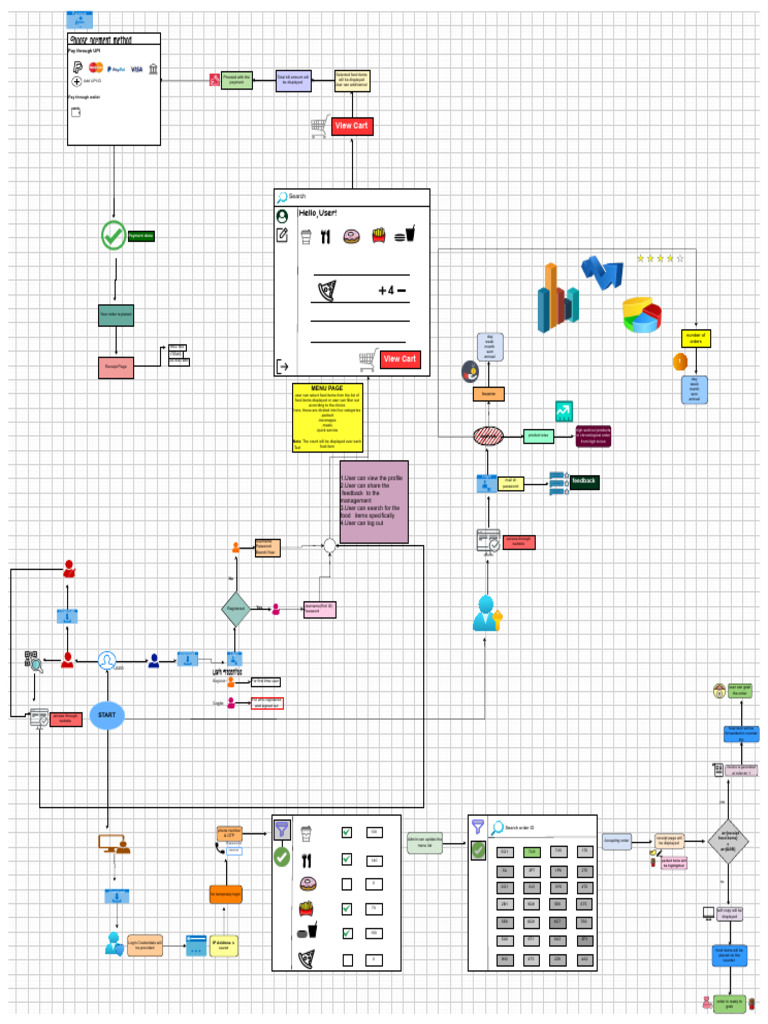 Architecture Page 1.drawio | PDF | User (Computing) | Cyberspace