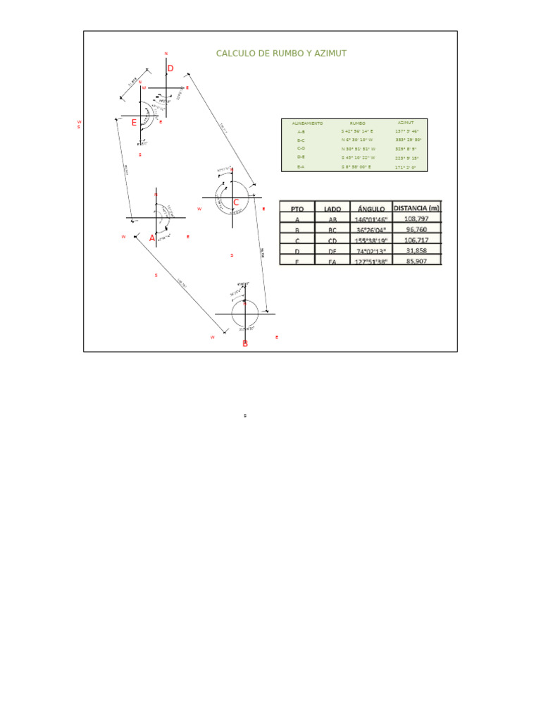 Calculo de Rumbo y Azimut | PDF