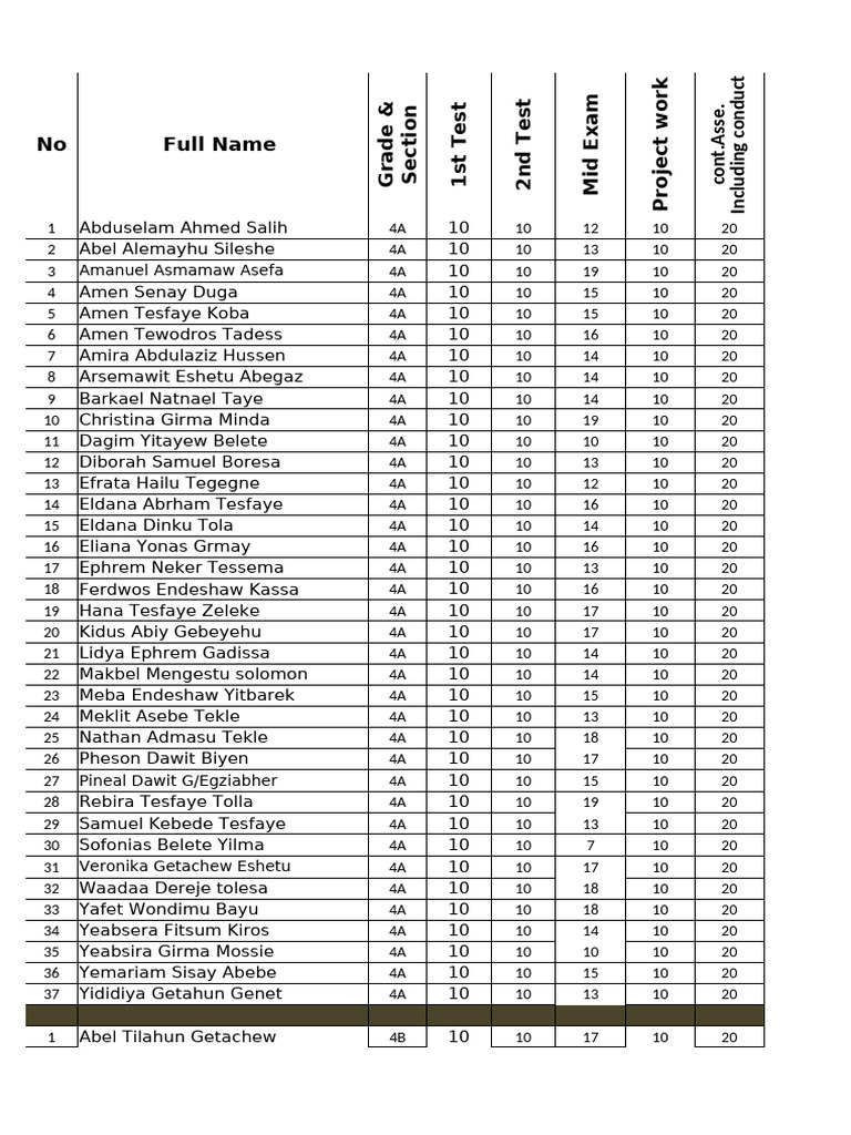 Grade 4 Marklist comp semester 2 | PDF