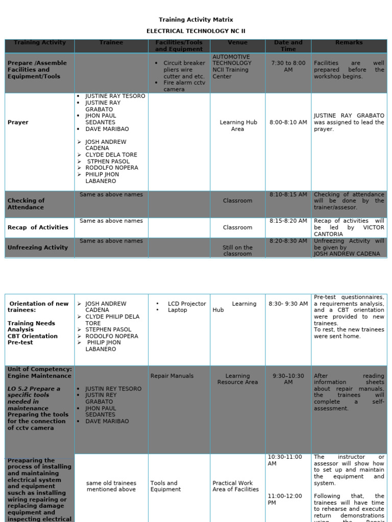 Training Activity Matrix HE 4 35 VICTOR CANTORIA | PDF