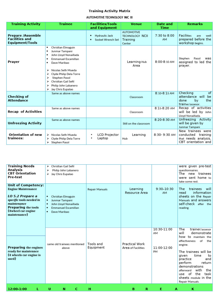 Automotive Technology Training Matrix | PDF | Behavior Modification ...
