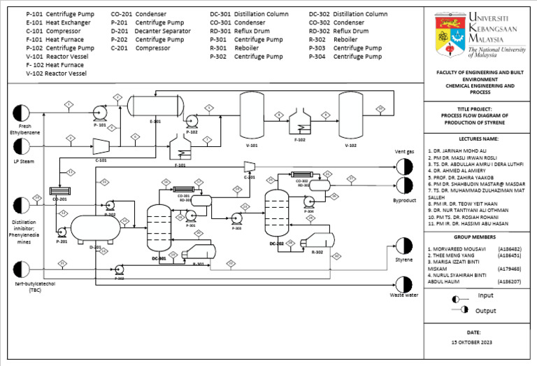 Styrene Production Process Flow Diagram | PDF | Separation Processes ...