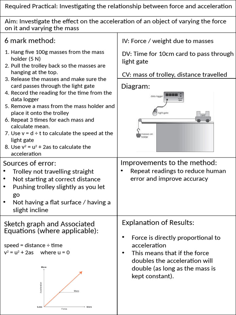 Required Practical Sheet - Force and | PDF