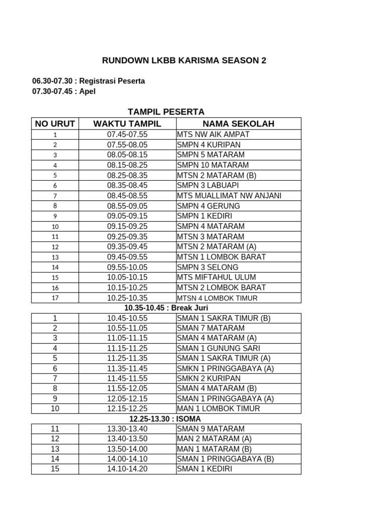 Rundown LKBB | PDF