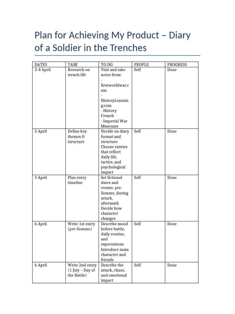 Action Plan Diary Project Formatted | PDF | Psychology