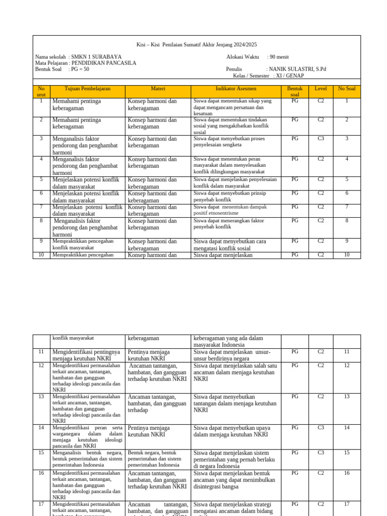 KISI KISI PSAS XI Pancasila 2025 | PDF