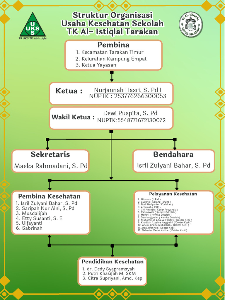 Struktur organisasi UKS TKAl-Istiqlal | PDF