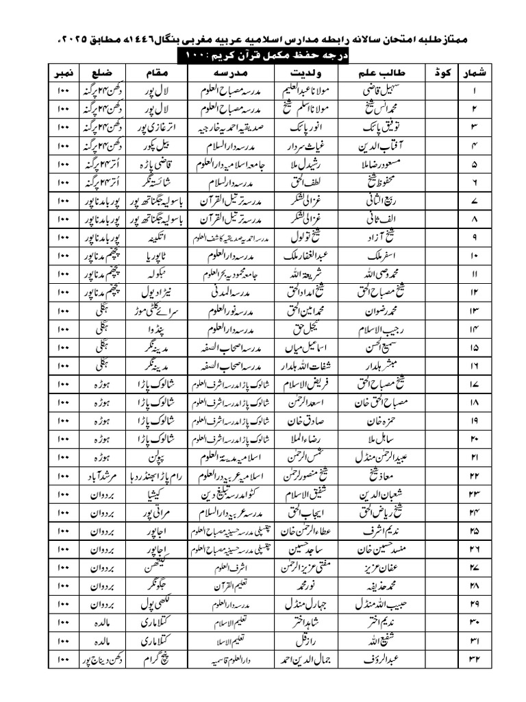 Position Daraza e Hifz Wbrmia 2025 | PDF