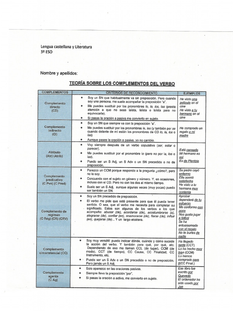 3º Eso Cuadro de Los Complementos Verbales | PDF