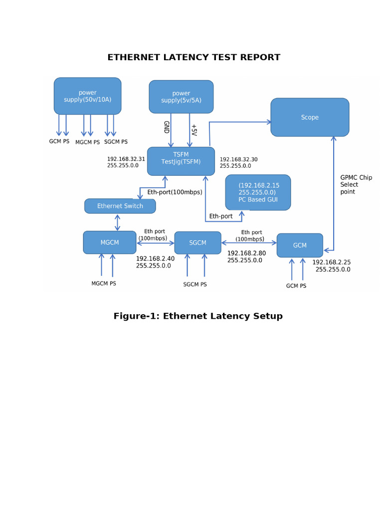 Ethernet Latency Report | PDF