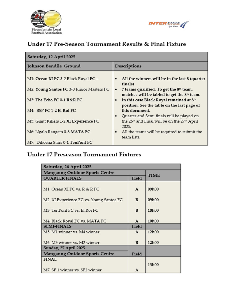 Pre-Season Tournament Under 17 Results and Fixture-2 | PDF | Sports