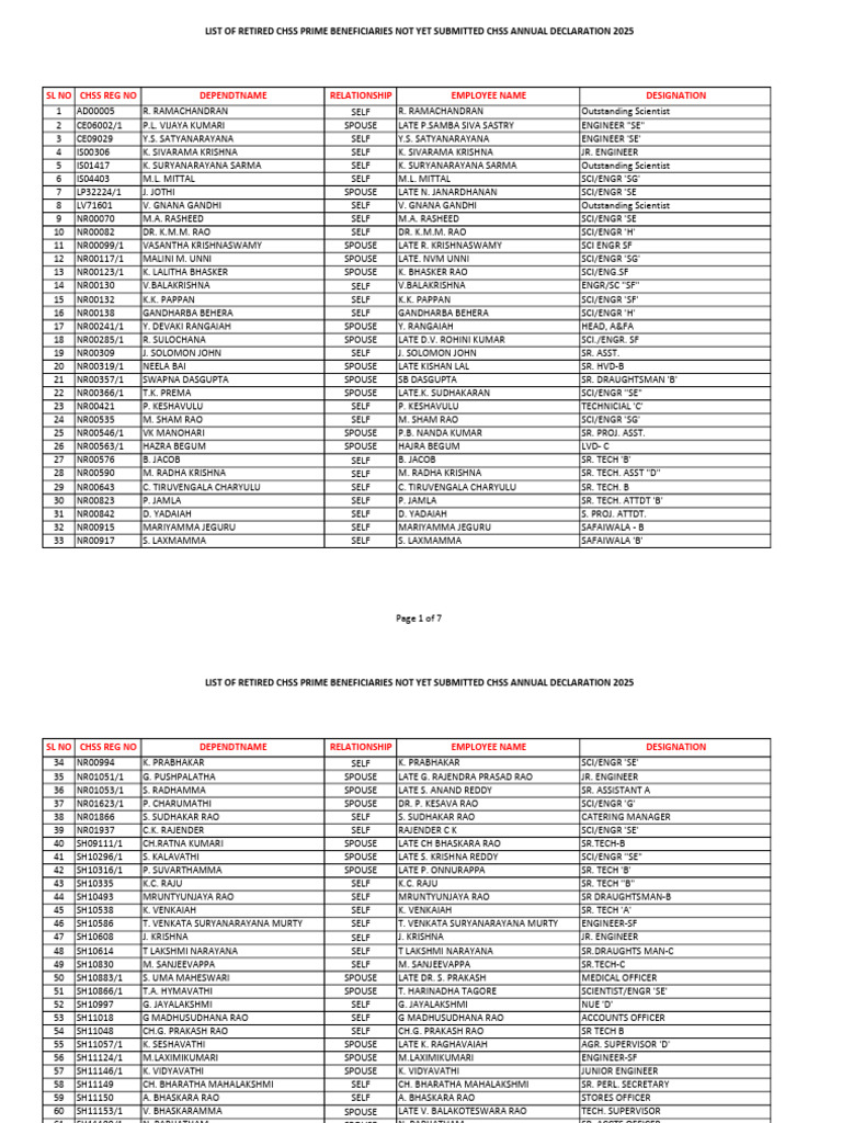 List of Retired CHSS Prime Beneficiaries | PDF