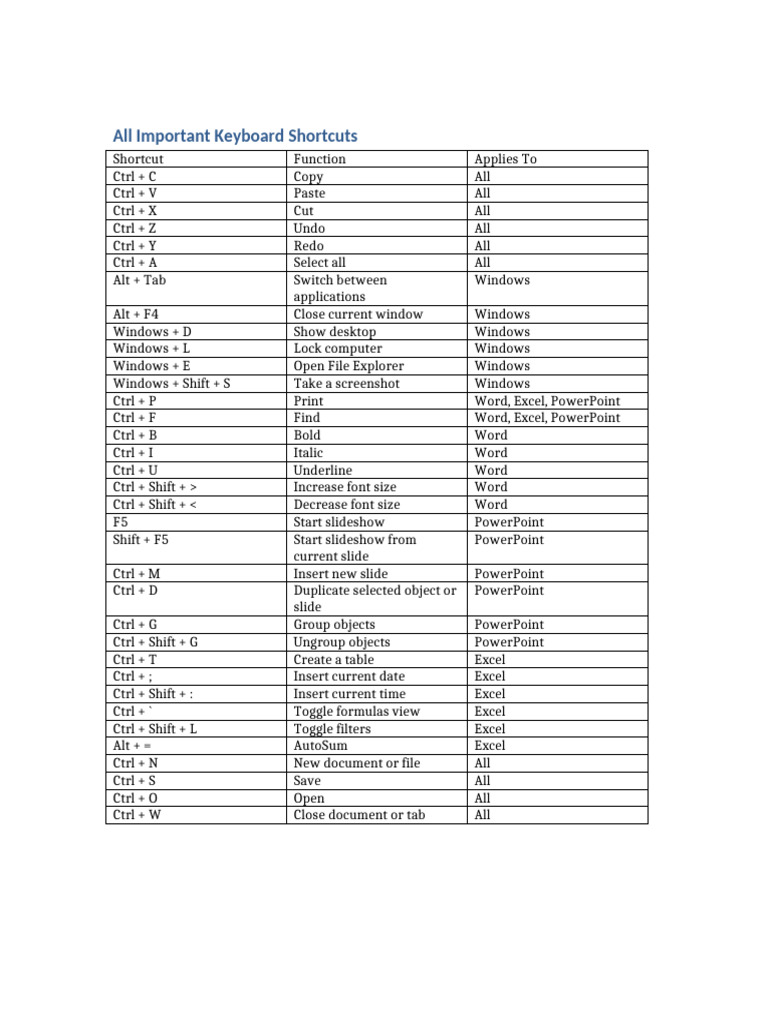 All Important Keyboard Shortcuts | PDF | Control Key | Microsoft Windows