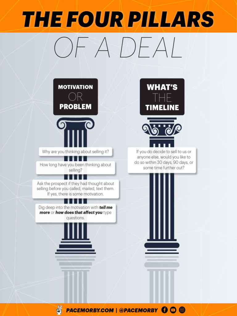 Four Pillars of Property Selling | PDF