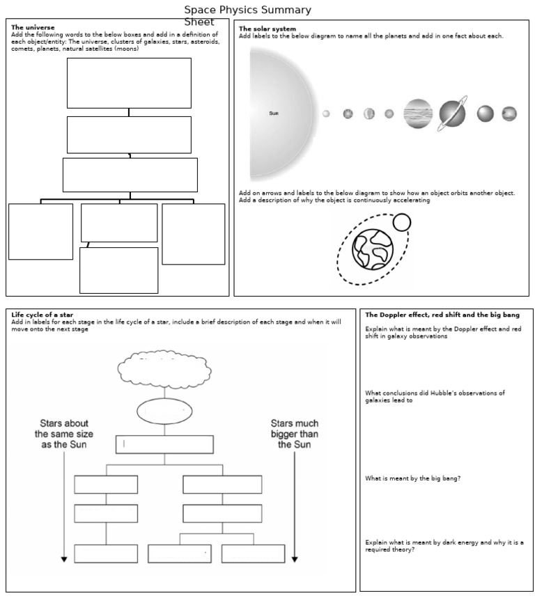 Space Physics Knowledge Organiser | PDF