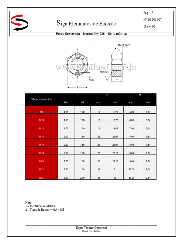 N-Sg-Po-007 - Porca Sextavada Metrica Baixa Din 936 | PDF