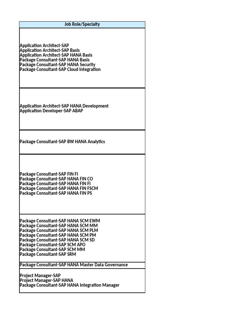 SAP Certification Directory 2022 | PDF | Sap Se | Information Technology