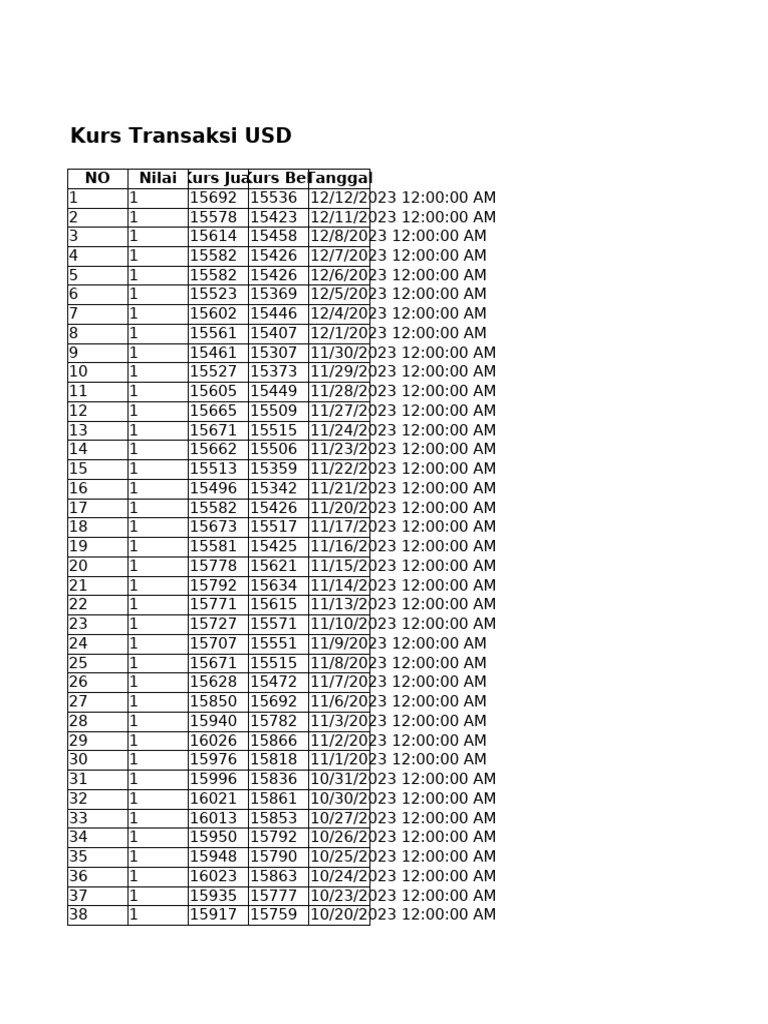 Kurs Transaksi USD | PDF