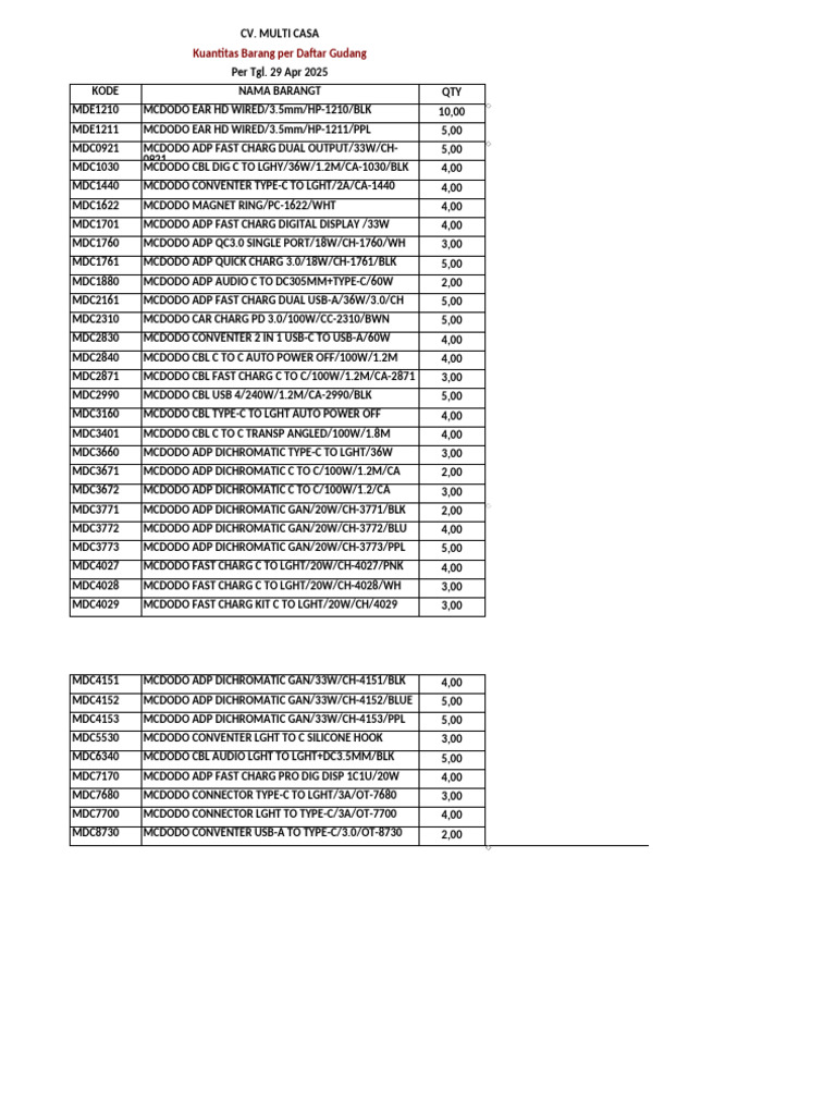 Macdodo Product Inventory Report | PDF | Usb | Computer Science