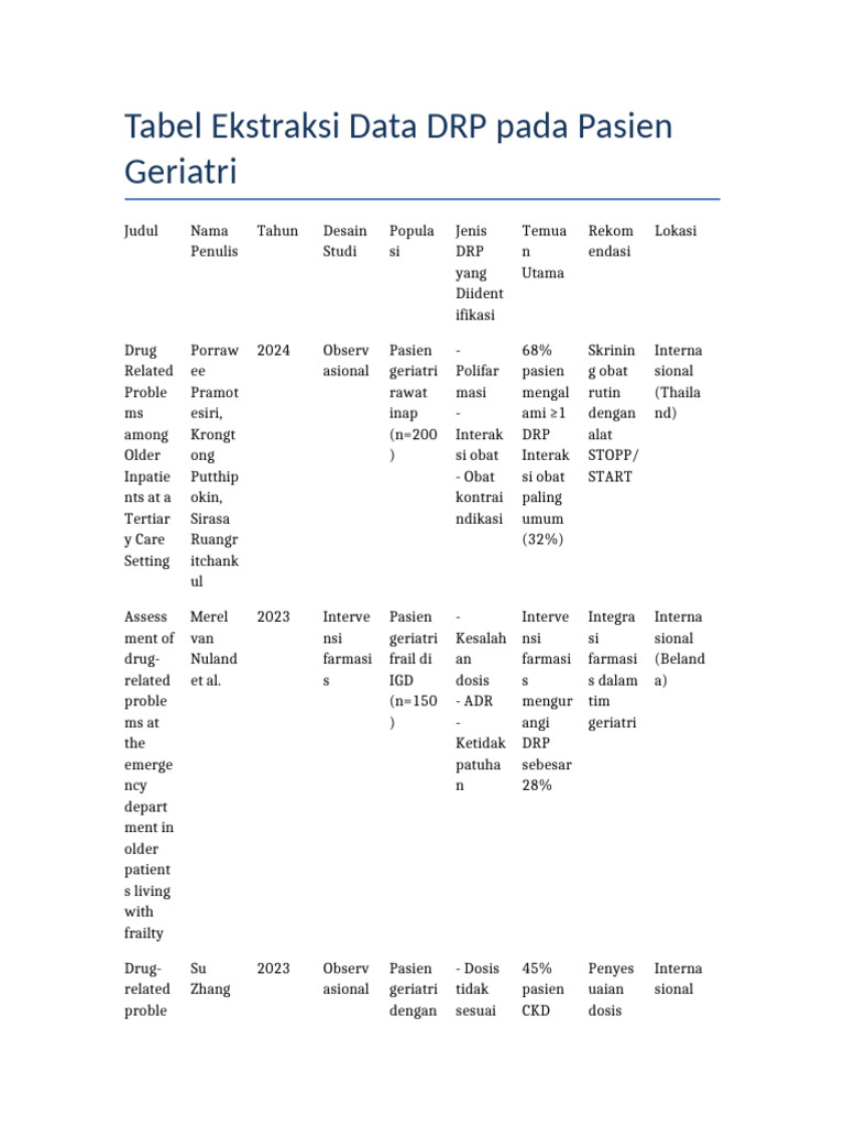 Tabel Ekstraksi DRP Geriatri | PDF