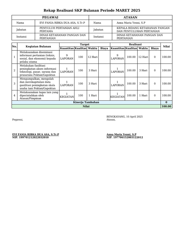 Rekap Realisasi SKP Bulanan EVI FANIA RIBKA DUA ASA, S.Tr.P - MARET 2025 - 1744257726 | PDF