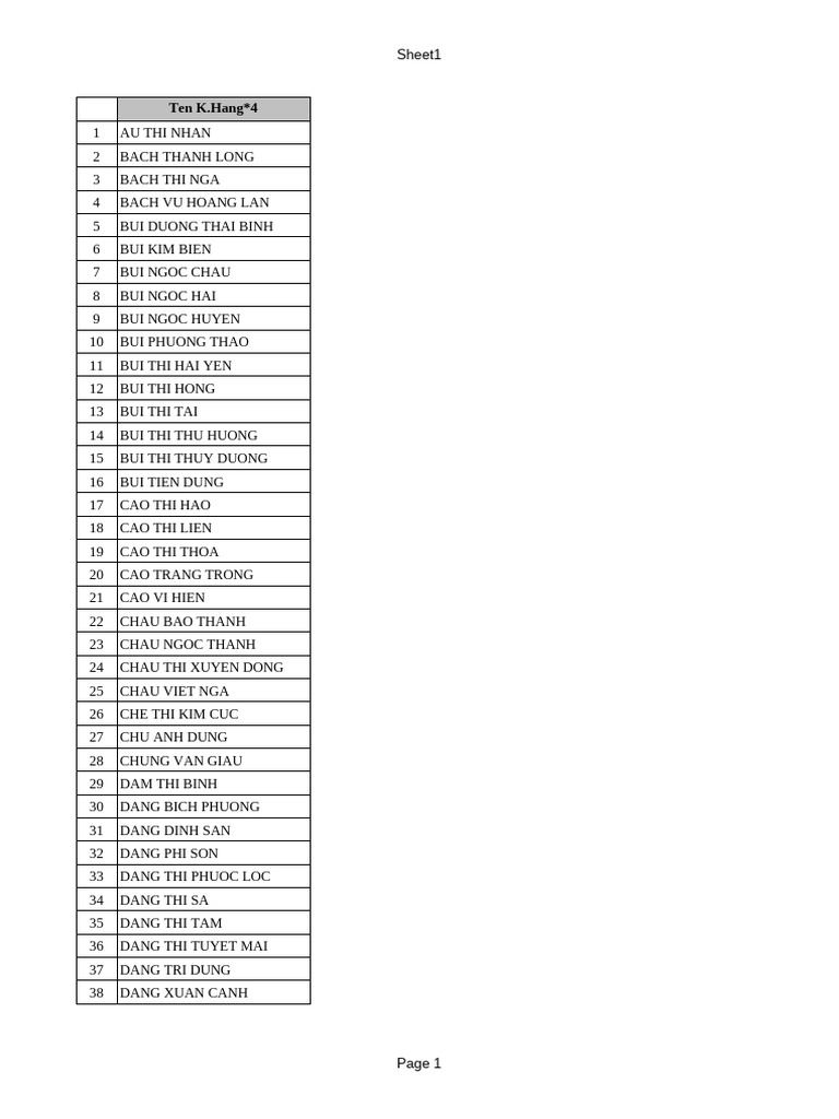 Local Guide Program Participants List | PDF | Vietnamese People | Vietnam