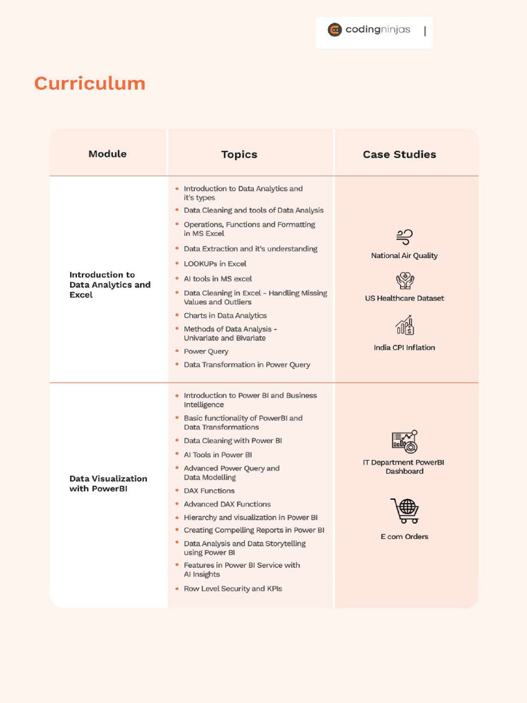 Data Analytics Detailed Curriculum Latest | PDF