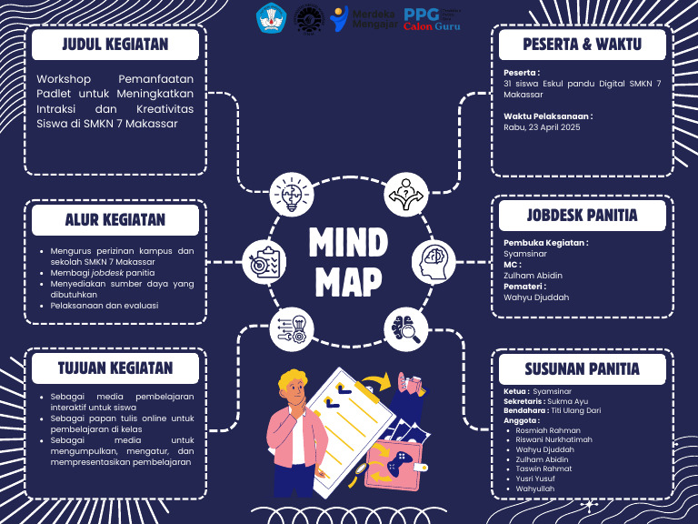 Sukma Ayu - Tugas 5.1 Mind Map Berisi Kerangka Rencana Projek | PDF