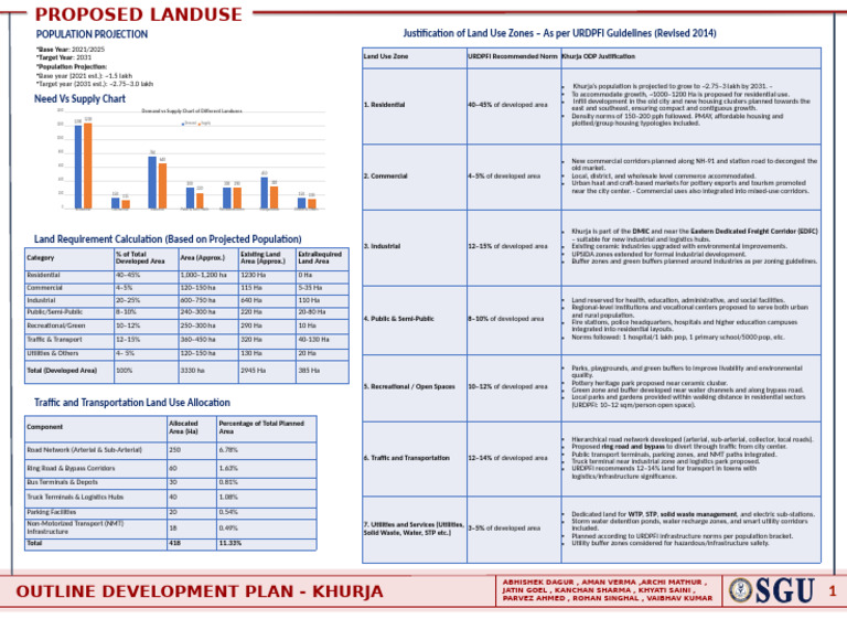 Sheet Proposed Landuse-2 | PDF | Transport | Urban Planning