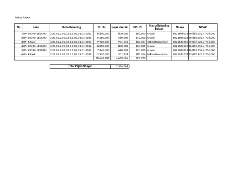 Rekap Pajak | PDF