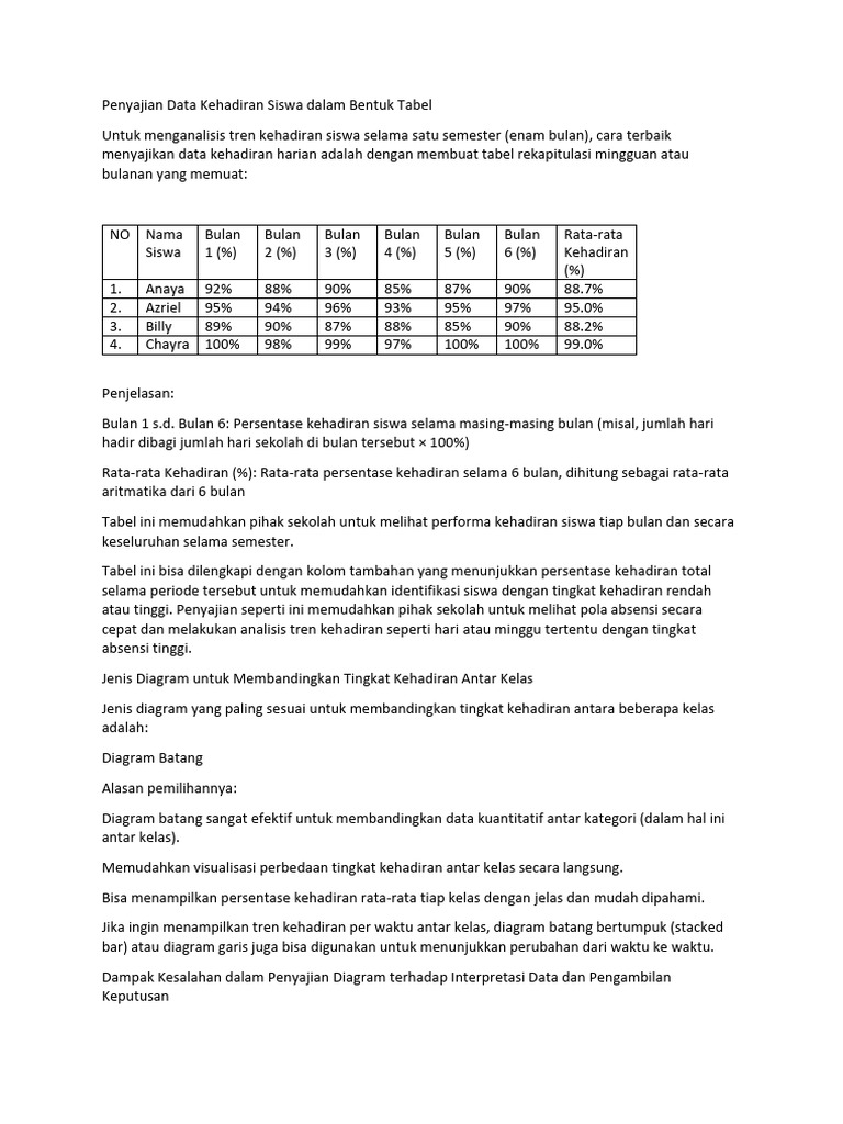 Penyajian Data Kehadiran Siswa Dalam Bentuk Tabel Tugas 2 | PDF