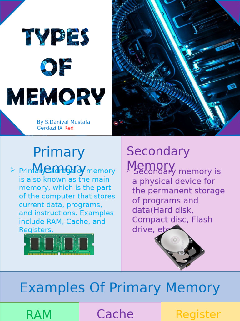 Types of Memory - Syed Daniyal | PDF | Computer Data Storage | Random Access Memory