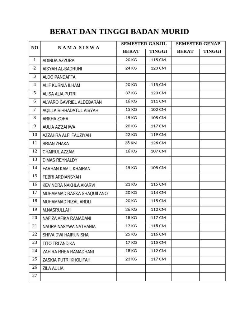 Data Berat dan Tinggi Badan Murid | PDF