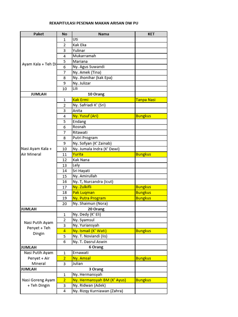 Rekapitulasi Orderan Arisan DW-PUPR | PDF