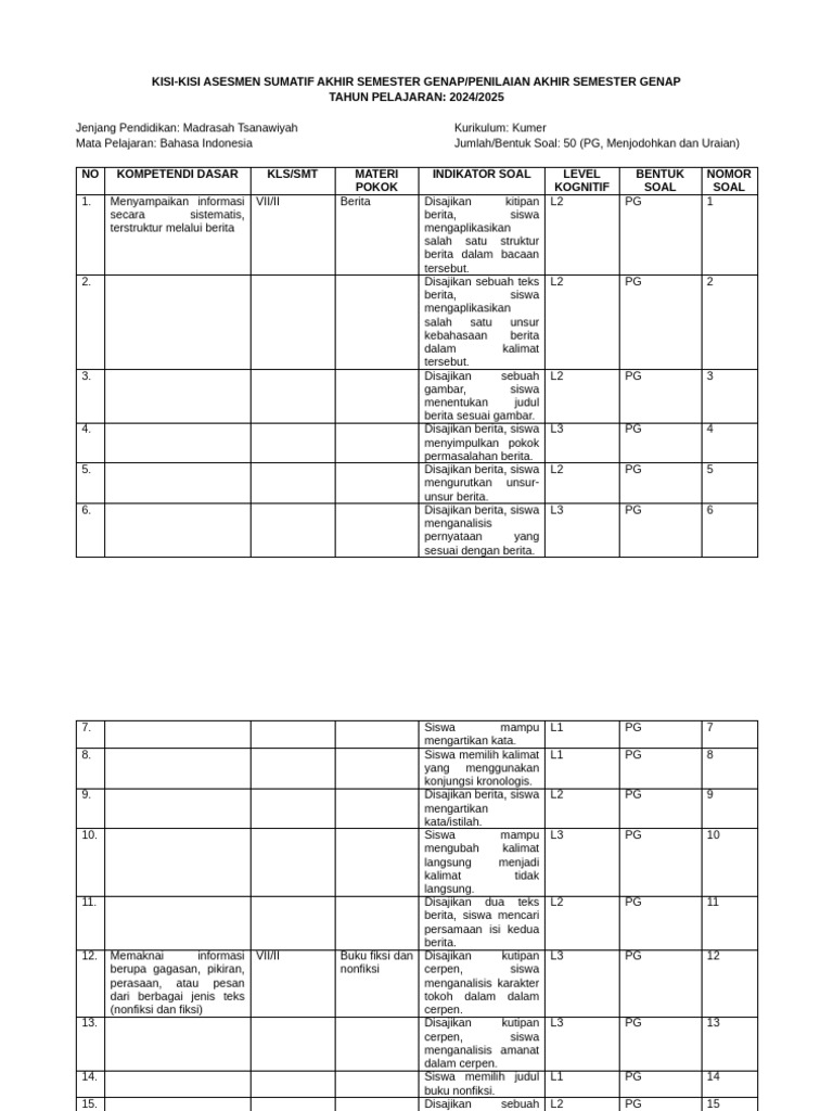 Kisi-kisi ASAS Kls 7 Genap | PDF