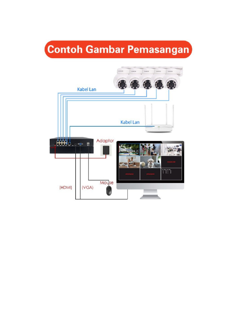 CCTV Banyumas | PDF
