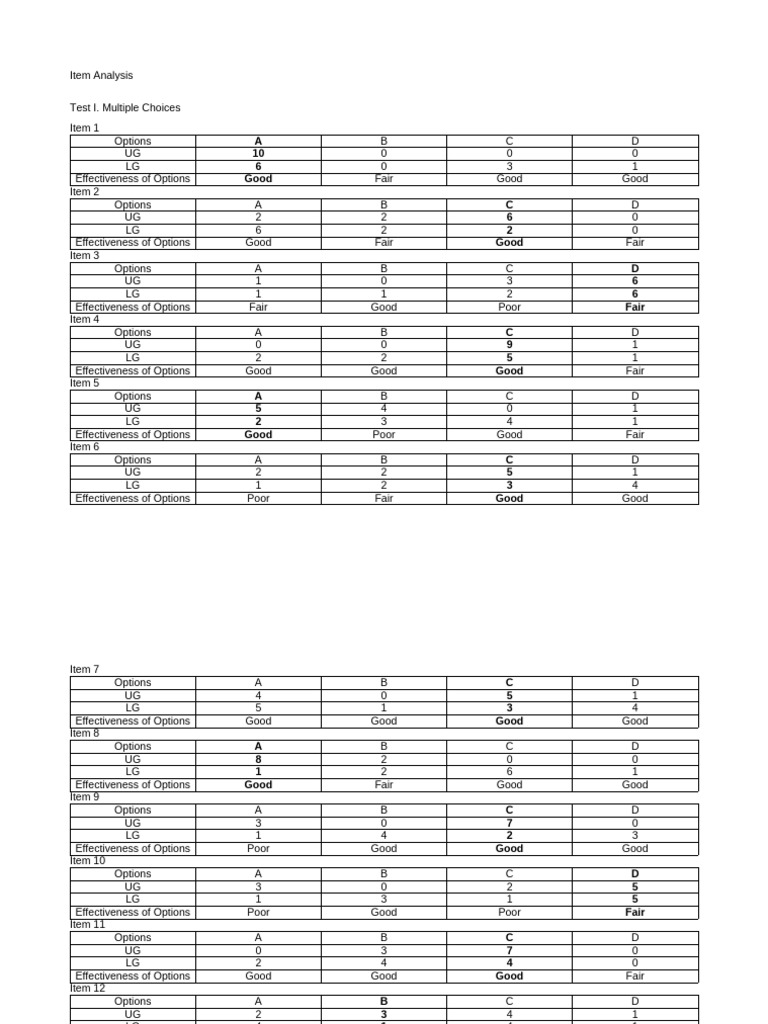 TOS Item Analysis - 092704 | PDF | Reproduction | Biological Interactions