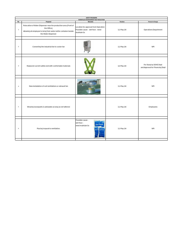 Safety Programs | PDF