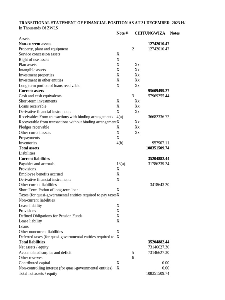 Transitional Financial Statements 2023 | PDF | Taxes | Revenue