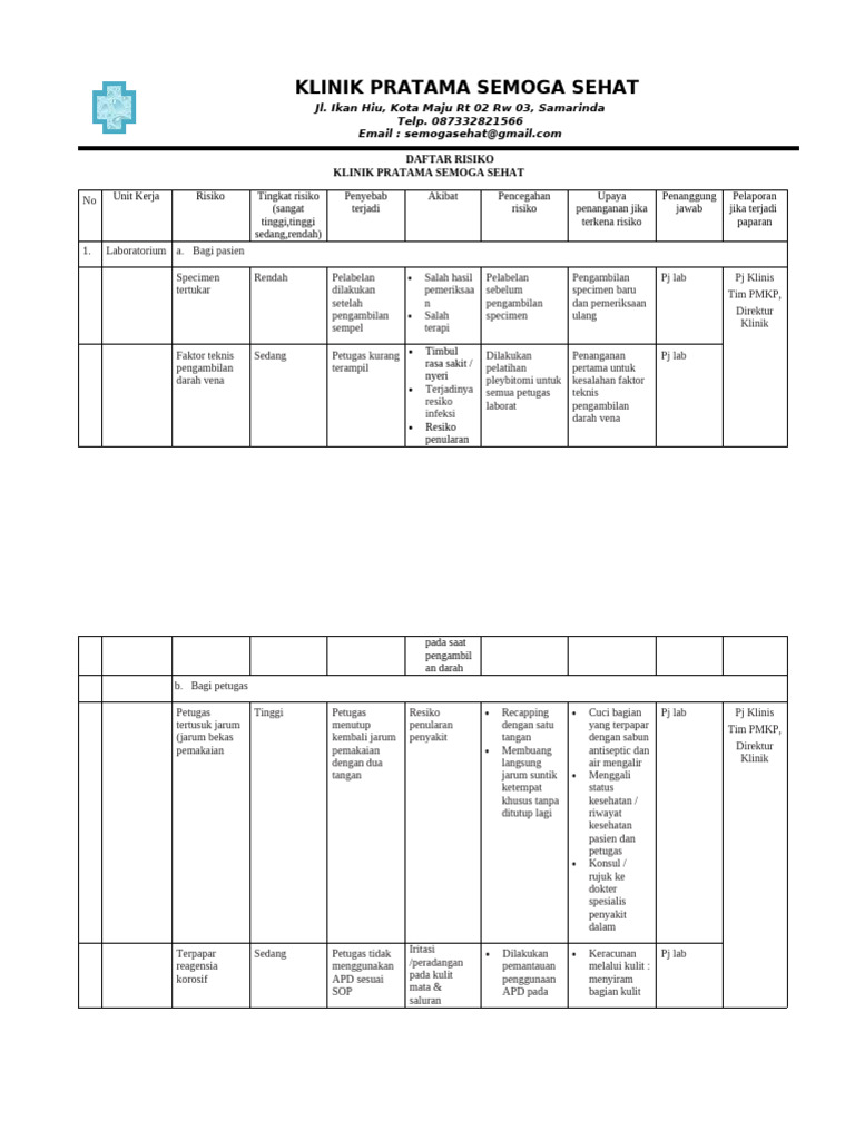 DAFTAR RESIKO E | PDF