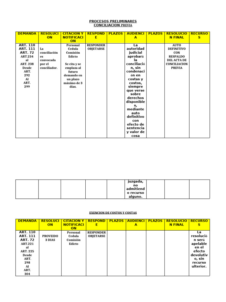 Cuadros Procesos Preliminares | PDF | Justicia | Crimen y violencia
