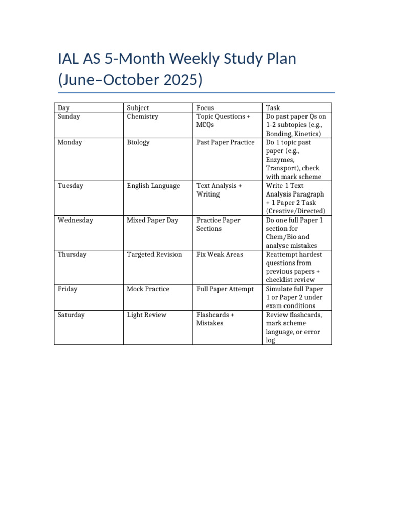 IAL AS Weekly Study Plan | PDF