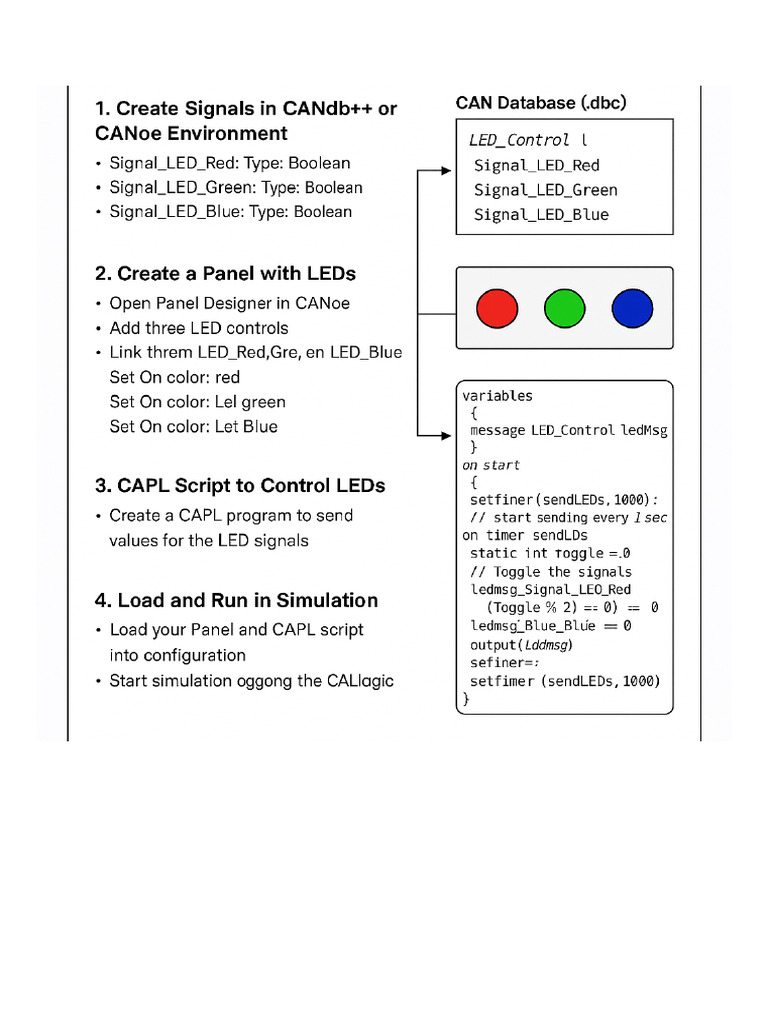 CANoe Panel With LEDs and CAPL Diagram | PDF