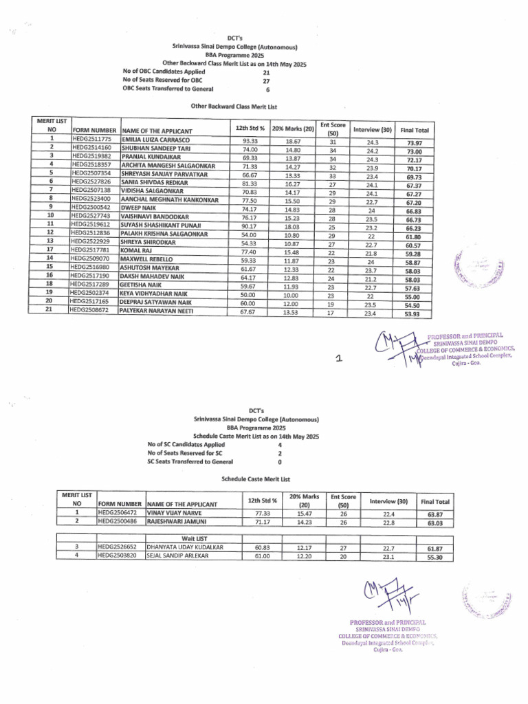BBA Merit List 2025-26 Srinivassa Sinai Dempo College (Autonomous) | PDF