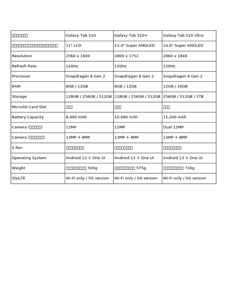 Samsung Tab S10 Comparison | PDF